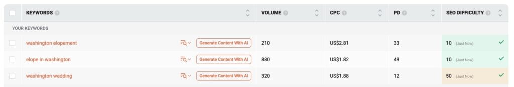 SEO for Wedding Photographers: The Ultimate Guide - Sonder Studio